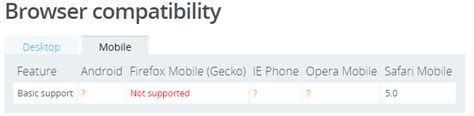 Html Why I Get Error Unknown Property Name In Css Class Stack Overflow
