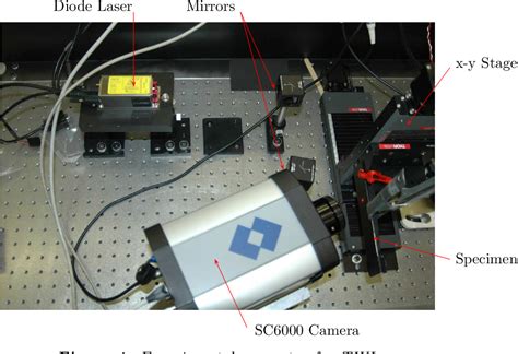 Figure 1 From Development Of A Thermal Wave Interferometry System For