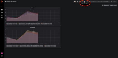 Github Add On Shows Github Events In Grafana Metricfire