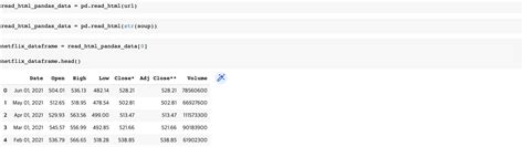 Extracting Stock Data Using A Python Library Web Scraping