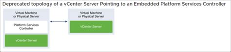 VCP DCV On VSphere X Objective Describe Virtual Graveyard