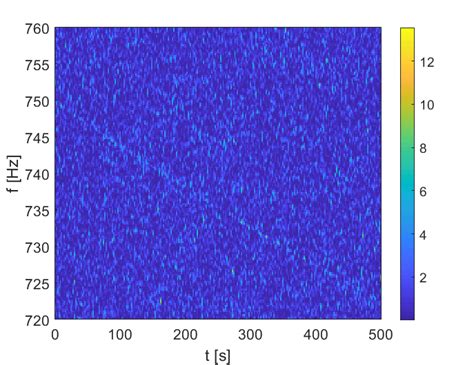 Effect Of The Triangular Filter Application On Spectrograms On The