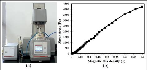 Figure 2 From Performance Analysis Of A Semi Active Suspension System Using Coupled Cfd Fea