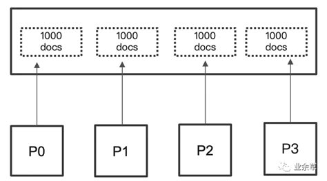 ElasticSearch分页查询的 个坑 腾讯云开发者社区 腾讯云