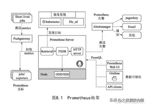 Springboot 微服务监控管理 Prometheus工具！微服务监控工具 Csdn博客