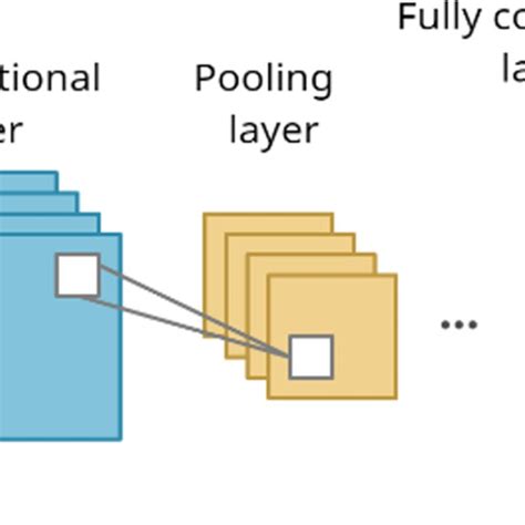 The Architecture Of The Densenet201 Model Download Scientific Diagram