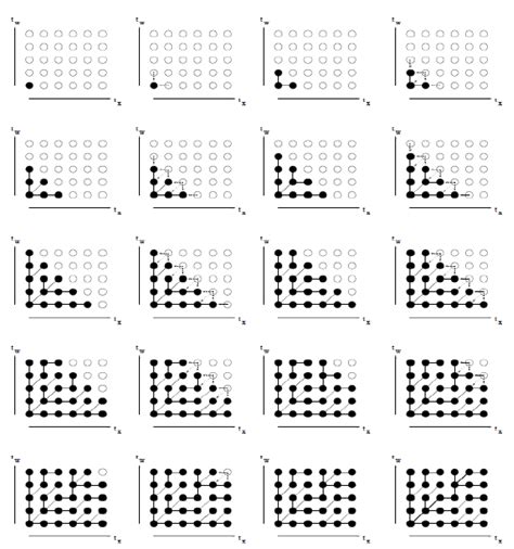 8 Iteration Steps Finding The Optimal Path Download Scientific Diagram