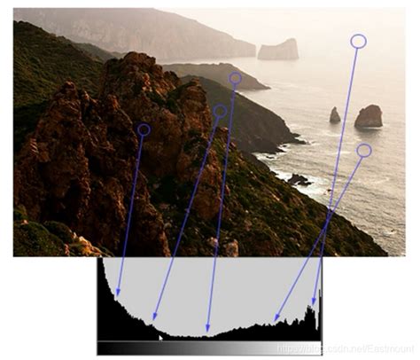 [python图像处理] 十一 灰度直方图概念及opencv绘制直方图 云社区 华为云