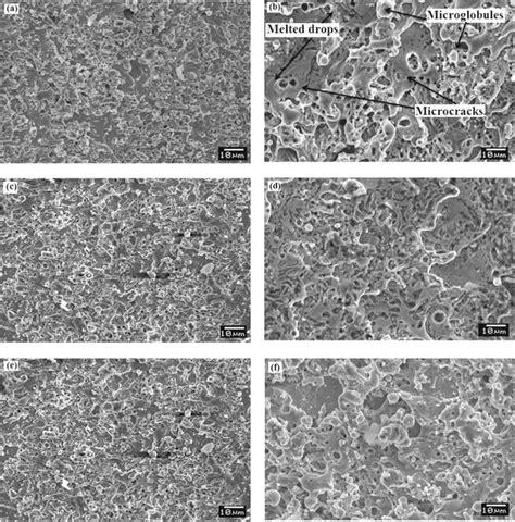 Microstructures Analysis At Higher And Lower Values Of Outputs Download Scientific Diagram