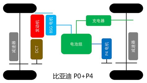 混动百科丨什么叫三擎四驱电机是如何被连接起来的