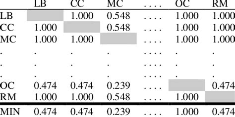 Fuzzy Convex Comparison Value For K Download Scientific Diagram