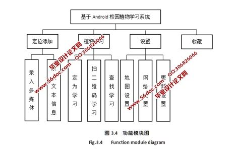 基于安卓android校园植物学习系统的设计与实现axureaogissqlijava56设计资料网