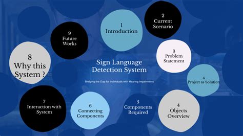 Empowering Communication Sign Language Detection By Madan Gautam Bsc