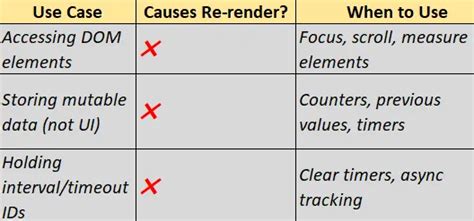 The New Approach To Passing Refs In React 19 Typescript 🚀 By