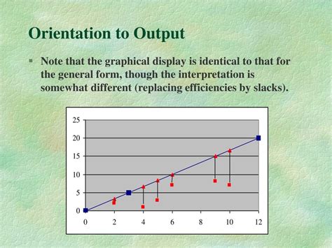 Ppt Data Envelopment Analysis Powerpoint Presentation Free Download Id 4538575