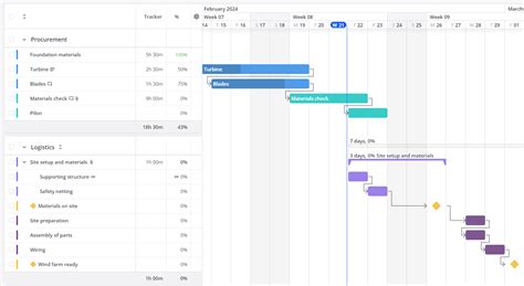 Agile System The Best Solution In 2025
