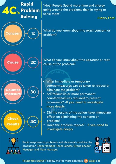 4c problem mastery learn fast