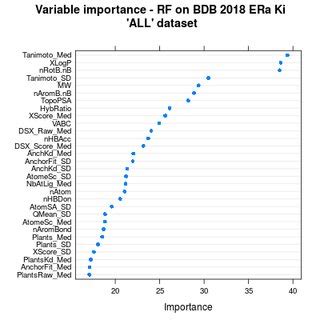Variable Importance Of The Top 30 Variables Tracked During Model Download Scientific Diagram