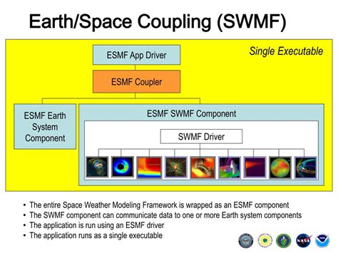ppt the earth system modeling framework and the earth system curator