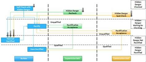 data acquisition flow chart download scientific diagram