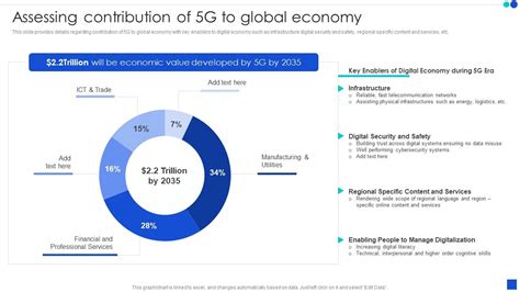5g Technology Development For Digital Transformation Assessing Contribution Of 5g To Global