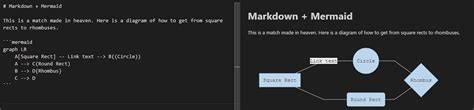 Awesome Text Based Diagrams With Mermaid By Falafel Software