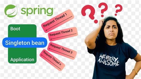 How One Singleton Bean Handles 1000x Requests Concurrently In A Spring