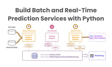 A Guide To Mastering Serverless Machine Learning Kdnuggets