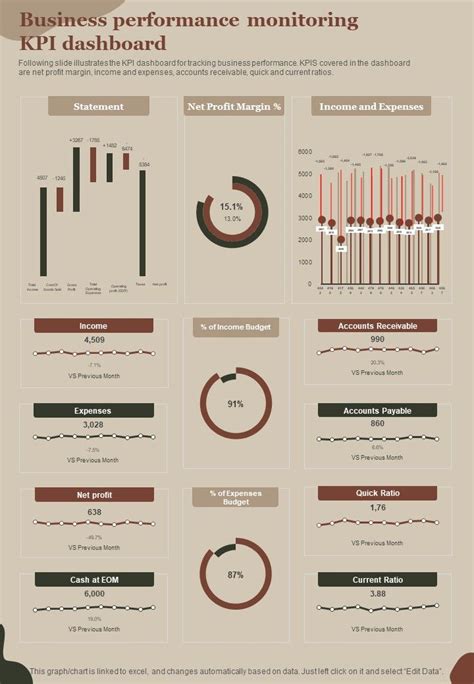 Top 10 Kpi One Pager Powerpoint Presentation Templates In 2025