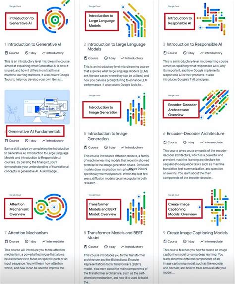 Lara Sophie Bothur On Linkedin Tech Education Genai Generativeal