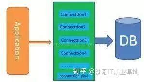 学Java必须会的 种常用类库和API 知乎
