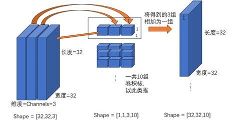 一维卷积应该怎么理解？ 知乎