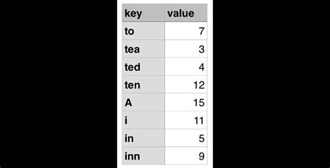 当你在前端需要显示几千上万条数据时，该怎么做才能不让系统奔溃？ Duidaima 堆代码