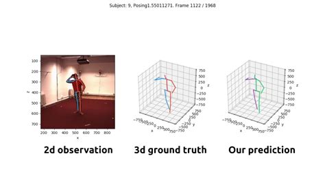 3d Pose Estimation Tutorial