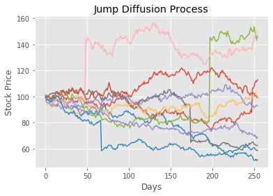 Merton Jump Diffusion Model With Python Codearmo