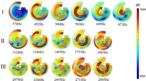 Figure 5 From Acoustic Metamaterials For Low Frequency Noise Reduction