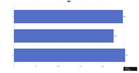 Bar Race Codesandbox