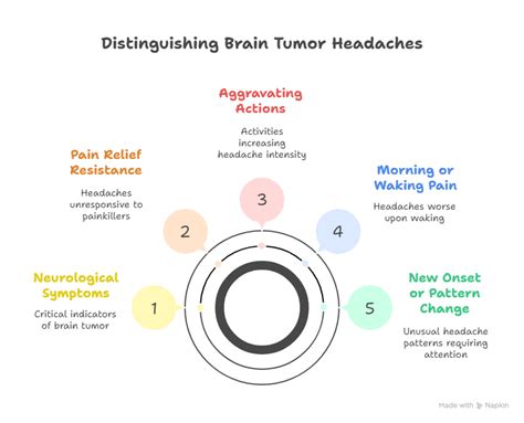 Is Headache A Symptom Of Brain Tumor Understanding The Key Warning Signs Dr Arun Saroha