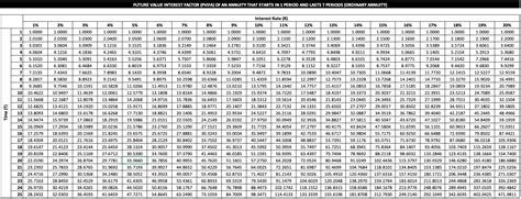 Reading Annuities Future Value Of Annuity