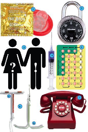 Methods For Birth Control And Safe Sex The Panther