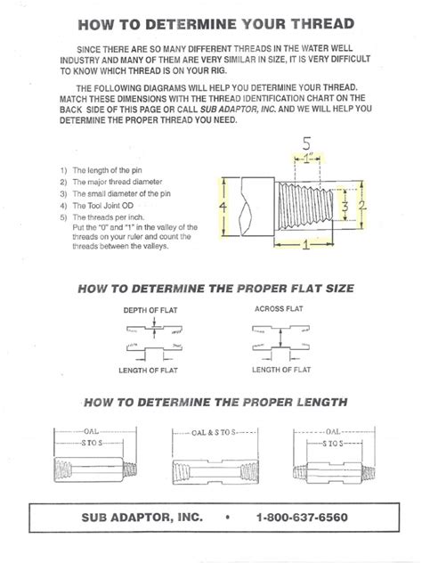 Thread Identification Chart Pdf