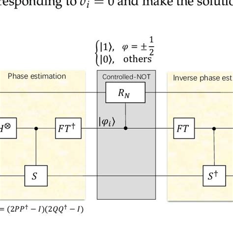 the quantum gate circuit of homogeneous linear equation ax 0 the