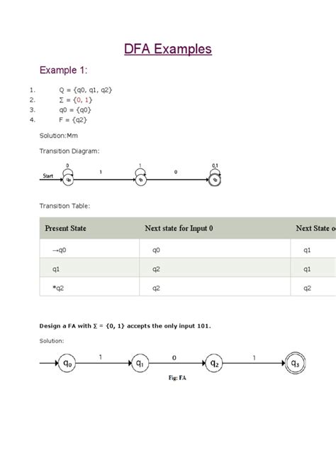 Dfa And Nfa Complete Examples Pdf Algorithms Formal Methods