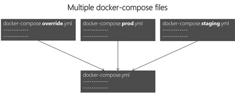 Docker Compose指定网络:如何为容器指定自定义网络 小七玩卡 Docker Compose指定网络:如何为容器指定自定义网络 小七玩卡