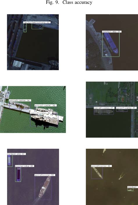 Figure 1 From Detection And Classification Of Ships Using A Self Attention Residual Network