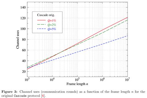 Raw Comparison Of Results With Literature — Cascade Python 002 Documentation