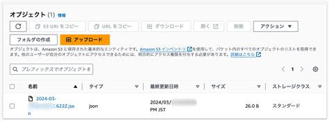 Aws Step Functionsでlambda関数の結果をs3にputするステートマシンを作ってみた Developersio