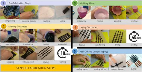 Developing Flexible Conformable Multi Touch Sensors For Affective Haptics Applications Preeti Vyas