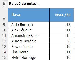 Comment transformer les mises en forme conditionnelles en mises en forme réelles sur Excel