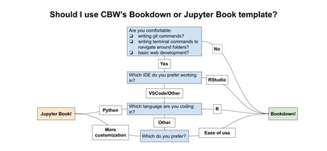 Cbw Bookdown Guide